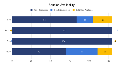 Session Availability – Camp Onas